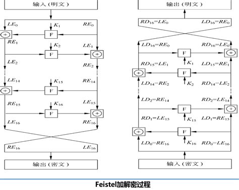 现代密码学网安期末复习笔记 elgamal签名每次使用相同的k CSDN博客