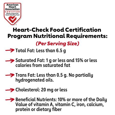 The Heart Check Mark Is An American Heart Association