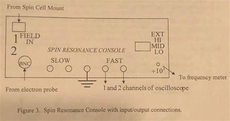 Solved Point In The Lab You Will Be Using An LC Chegg