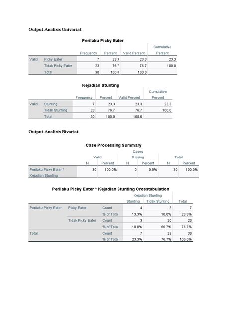 Output Spss Pdf Chi Squared Test Inductive Reasoning