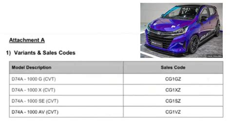Perodua Axia 2023 D74a First Info Four 10l Variants All Cvt No Manual New Coral Blue Colour