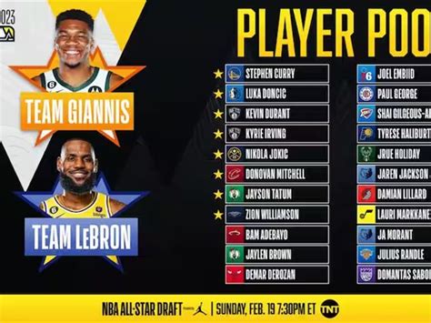All Star Game Embiid Morant E Sabonis Tra Le Riserve Fuori Banchero