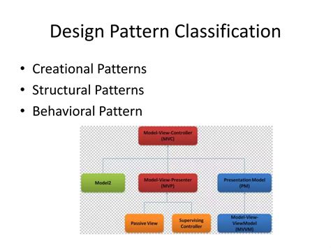 Pattern Oriented Architecture For Web Based Architecture Ppt