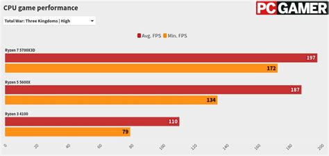 Cpu Game Performance Flourish