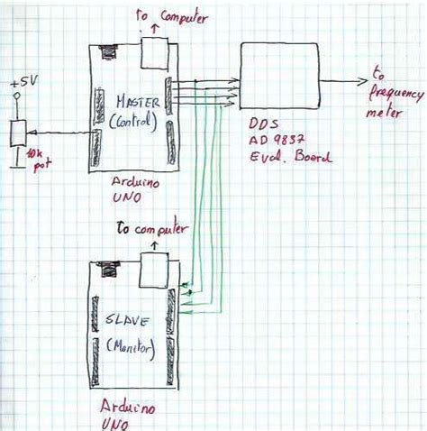 Arduino Uno Aviso