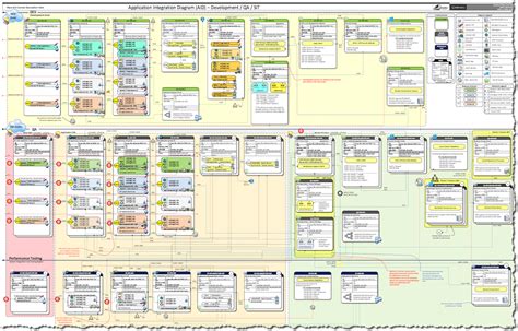 Generic Application Integration Diagram Template Think2xit
