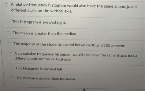 Solved The Histogram Below Shows The Distribution Of A