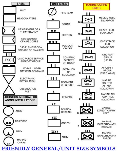 Ppt Usmc Operational Overlay Symbols Powerpoint Presentation Id 4232092