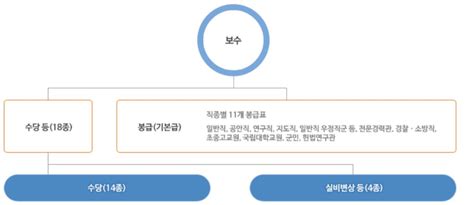 공무원 봉급표2024