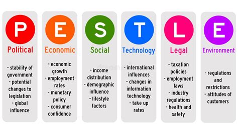 Pestle Analysis Middle East At Angela Bates Blog
