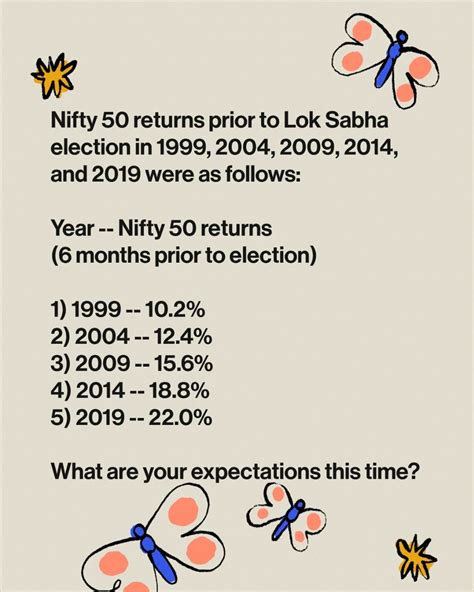 Abhishek Ojha On Linkedin India Election Nifty Stocks Investment
