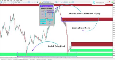 Ict Concepts Indicator For Metatrader 5 Download
