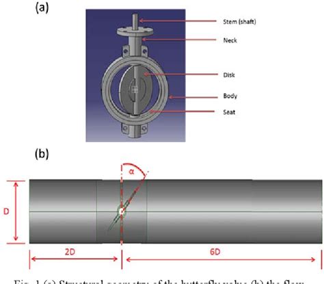 figure 1 from automatic fluid structure interaction modeling and