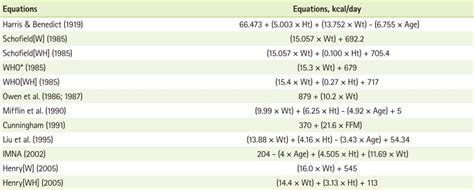 Mifflin St Jeor Equation For Pregnancy Diy Projects