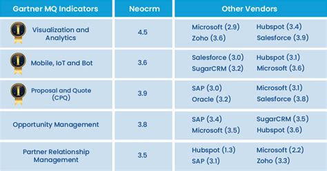 CRM Software The Ultimate Choice For Enterprise Featuring The Number 1 Mobile App REDtone