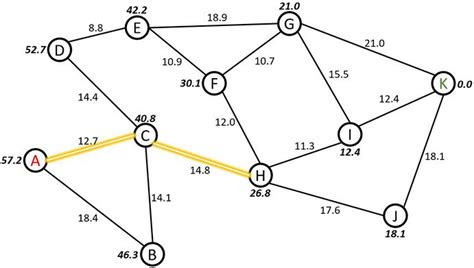 A Star Algorithm Cornell University Computational Optimization Open Textbook Optimization Wiki