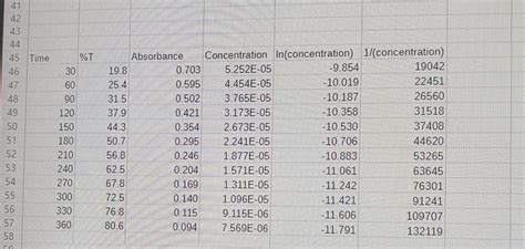 Solved Q From The Results In Q Calculate The Initial Chegg