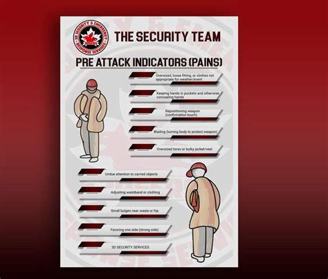 Entry 74 By Kawsarahmed21 For Health And Safety Poster Creation Freelancer