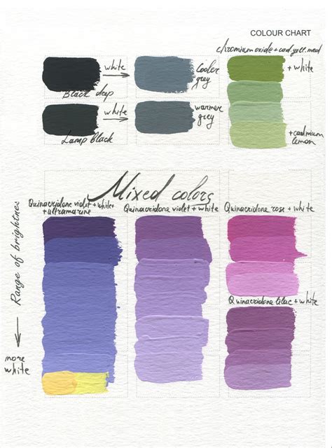 Colour Chart And Mixing Colours