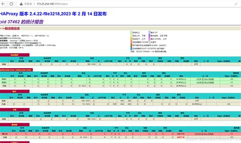 全网最详细haproxy配置haproxy配置详解 Csdn博客
