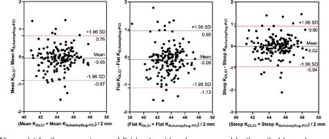 Figure 2 From Comparison Of Optical Low Coherence Interferometry And