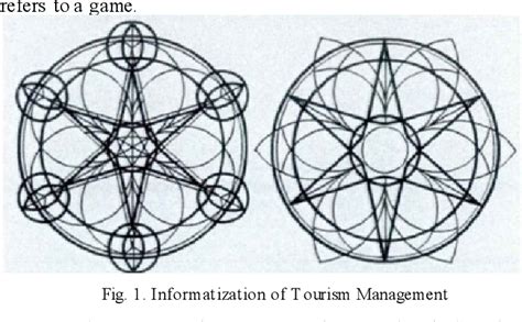 figure 1 from informatization data collection for university tourism