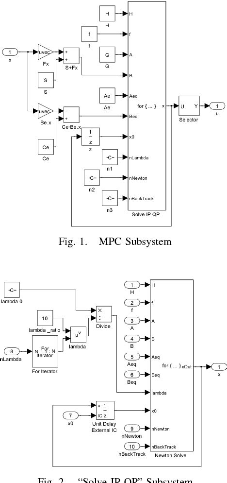Figure 1 From Auto Coding Implementation Of Model Predictive Control