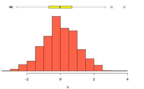 Histograma Boxplot Histobox Rcoisas