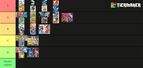 Pokemon Every Mainline Game Remakes Gen 1 9 Tier List Community