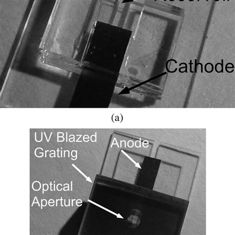 Illustration Of A Blazed Transmission Grating Download Scientific