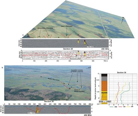 Examples Of Anastomosing Planforms Shown In Satellite Images Source