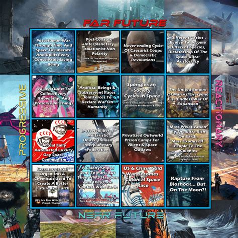 Future Vacation Compass Futurecompasses