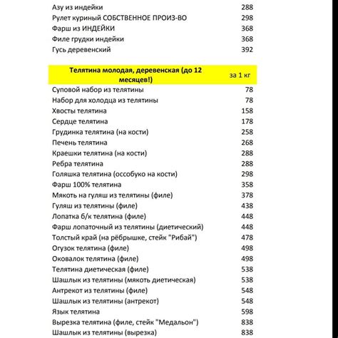 Мясной Дворик - Мясной Дворик added a new photo.
