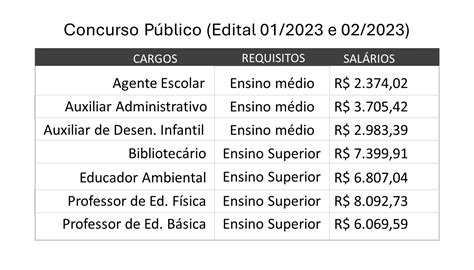 Concurso Tem Inscrições Abertas Com Vagas Para Profissionais Na área Da