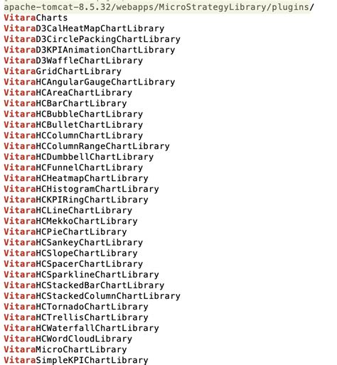 Installing On Microstrategy Library Vitaracharts