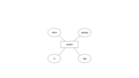 rdbms er entity relationship diagram pptx
