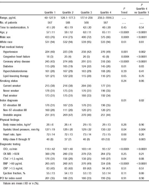 Coronary Thrombus Timi Grade Clinical Classification Semantic Scholar