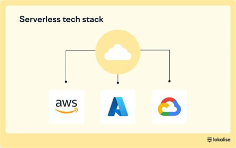 What Is A Tech Stack A Guide For Product Teams Lokalise Blog