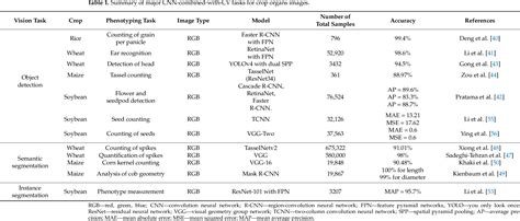 Table 1 From Convolutional Neural Networks In Computer Vision For Grain Crop Phenotyping A