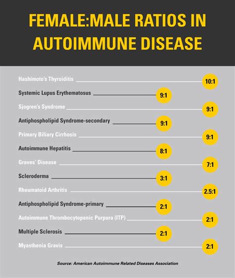 Master Regulator Vgll3 Inflammatory Pathway And Autoimmune Disease