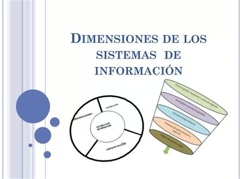 PPT Dimensiones de los sistemas de información PowerPoint