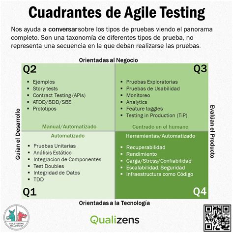 Qualizens Los Cuadrantes De Agile Testing Son Una