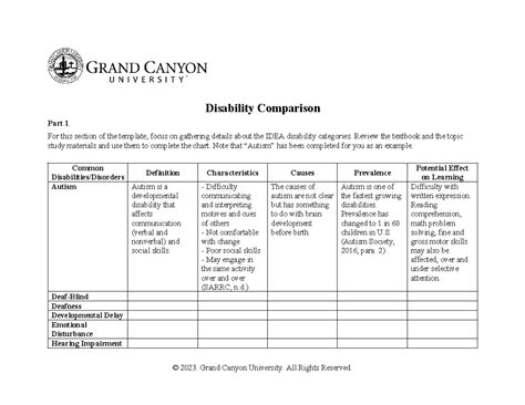 Spd 200 Rs Disability Comparison Template Disability Comparison Part