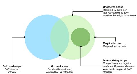 sap btp business technology platform das muss man wissen