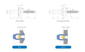 How To Measure Blind Rivets Ultimate Guide To Measuring Rivets