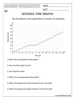 Interpreting Distance Time Graphs Science Worksheets By The STEM Master