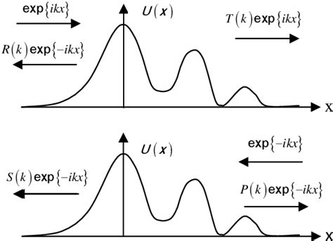 Figure 1 From Evolution Of Wave Packets Constructed Based On The