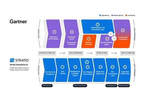 Key Differentiators Of Our Generative Ai Data Fabric Stratio