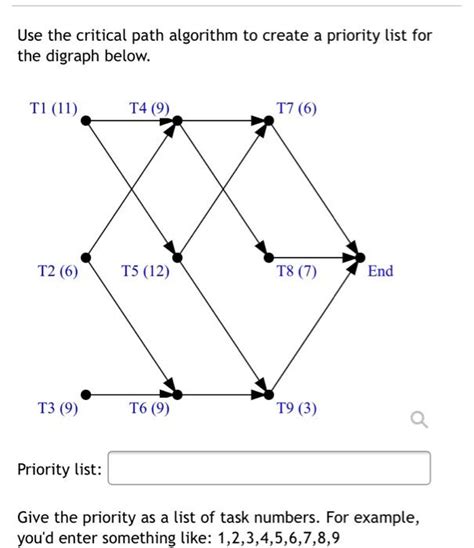 Solved Use The Critical Path Algorithm To Create A Priority