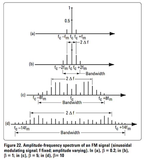 Is Spread Spectrum Clocking Good Or Evil Edn
